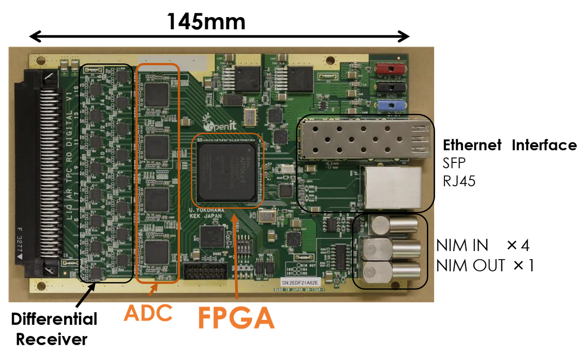 Digital Board picture — Open-It